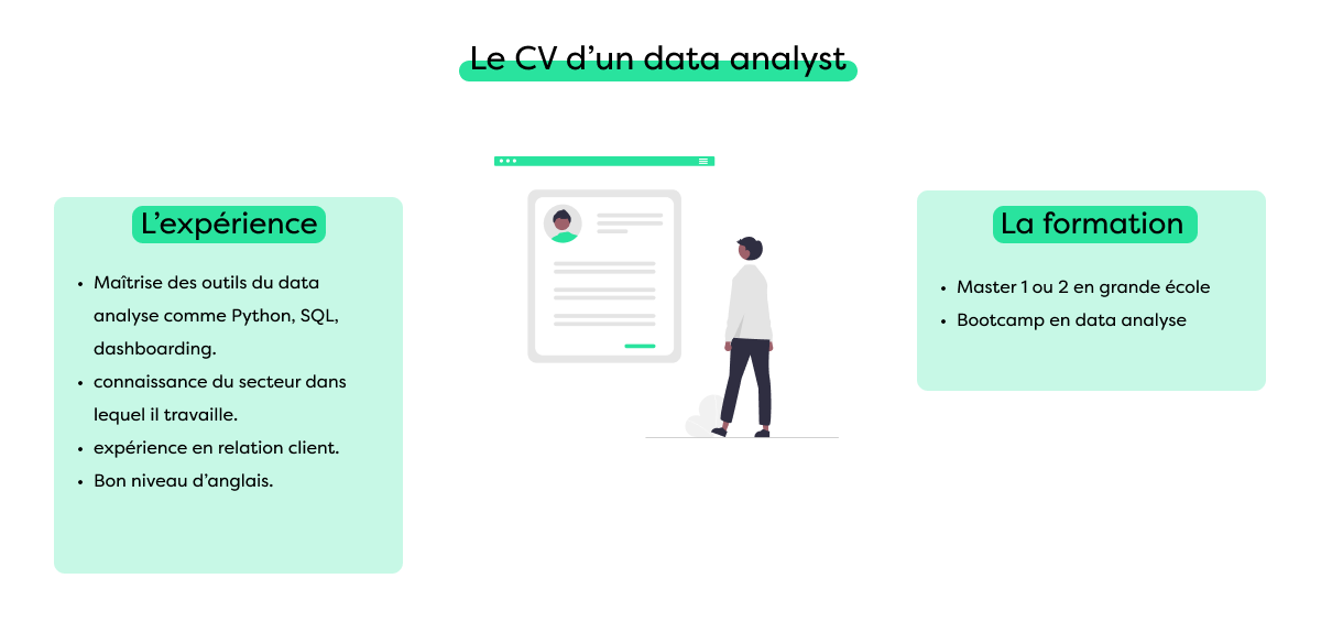 Data Analyst : fiche d’un métier convoité [2023]